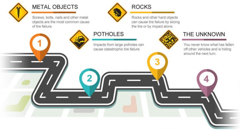 Bobby Rahal's Road Hazard Protection - Michelin | Yokohama ...